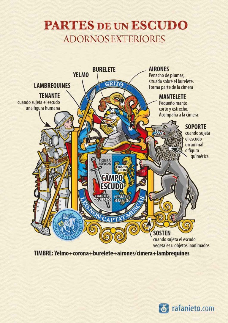 Taller de heráldica. Cómo diseñar y describir un escudo de Armas – Fray ...