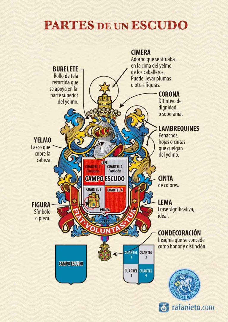 Taller de heráldica. Cómo diseñar y describir un escudo de Armas – Fray ...
